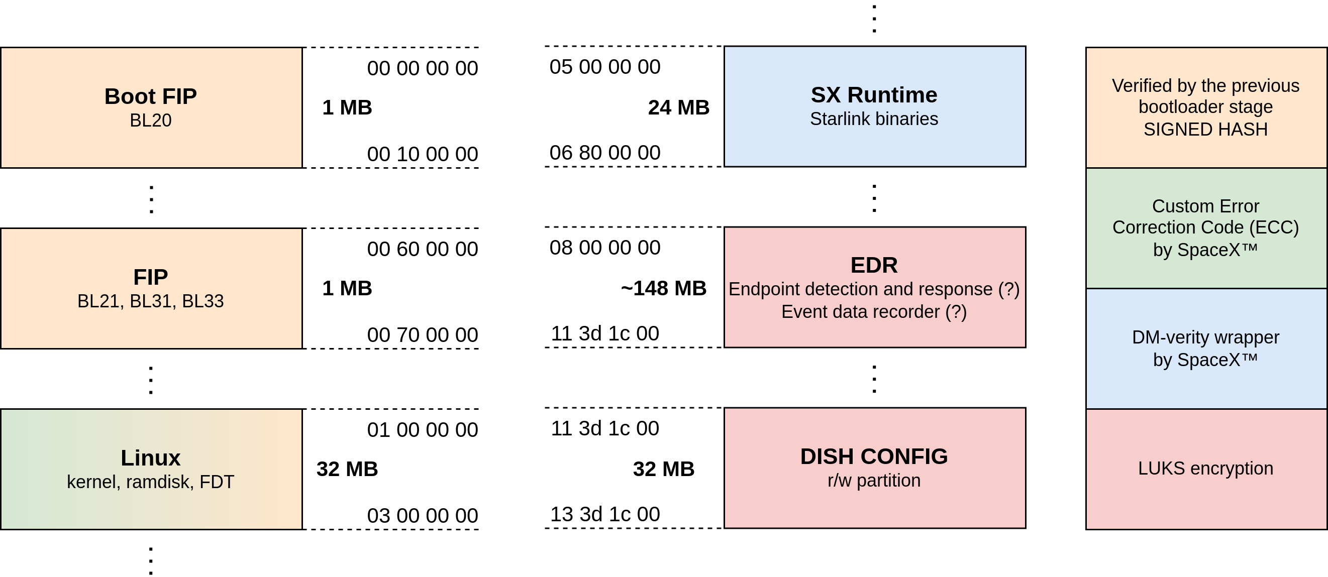 《深入研究Starlink用户终端固件》翻译_gen-2 starlink 终端设备-CSDN博客