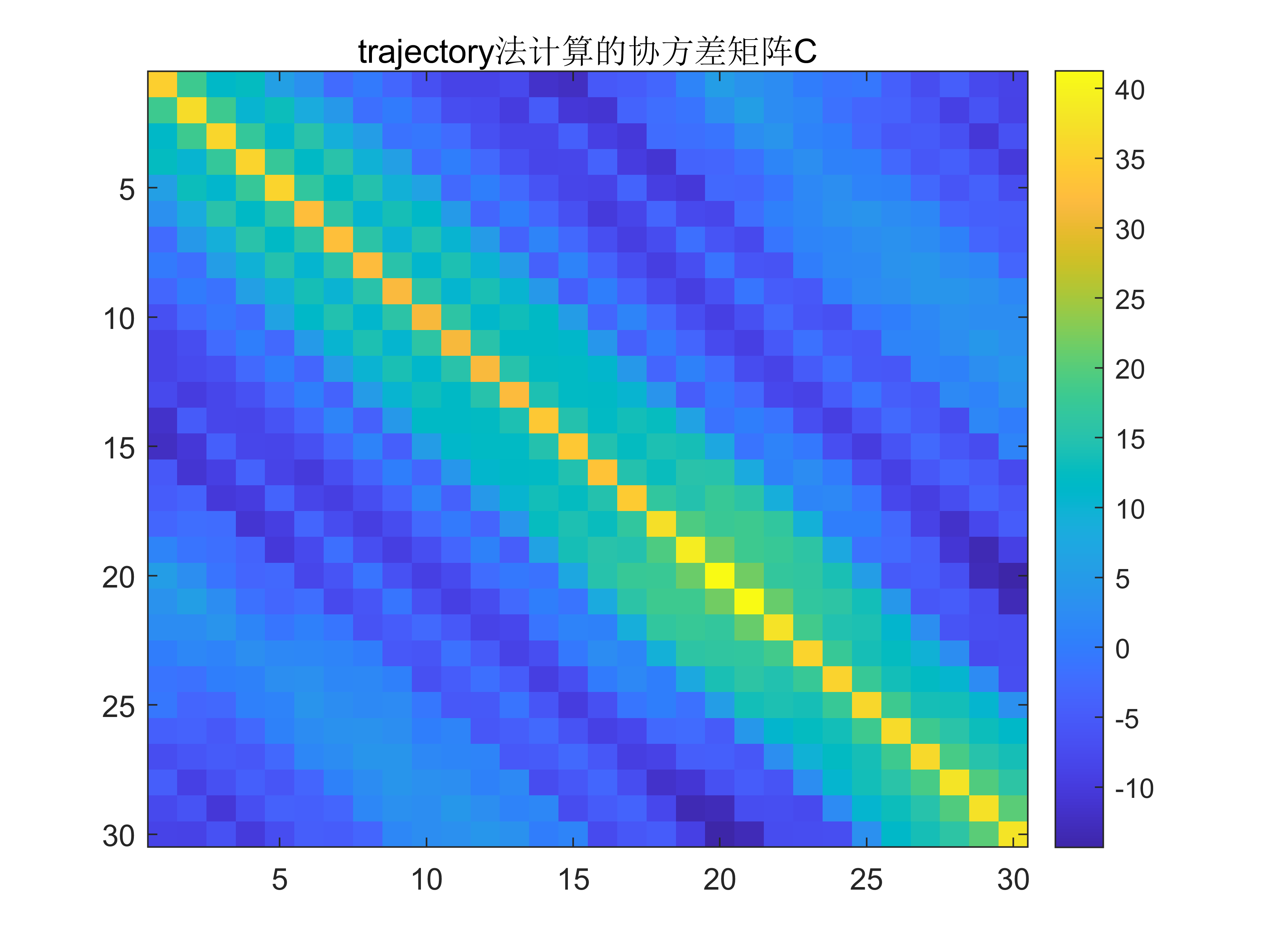 【MATLAB】 SSA奇异谱分析信号分解算法_ssa奇异谱分析代码-CSDN博客