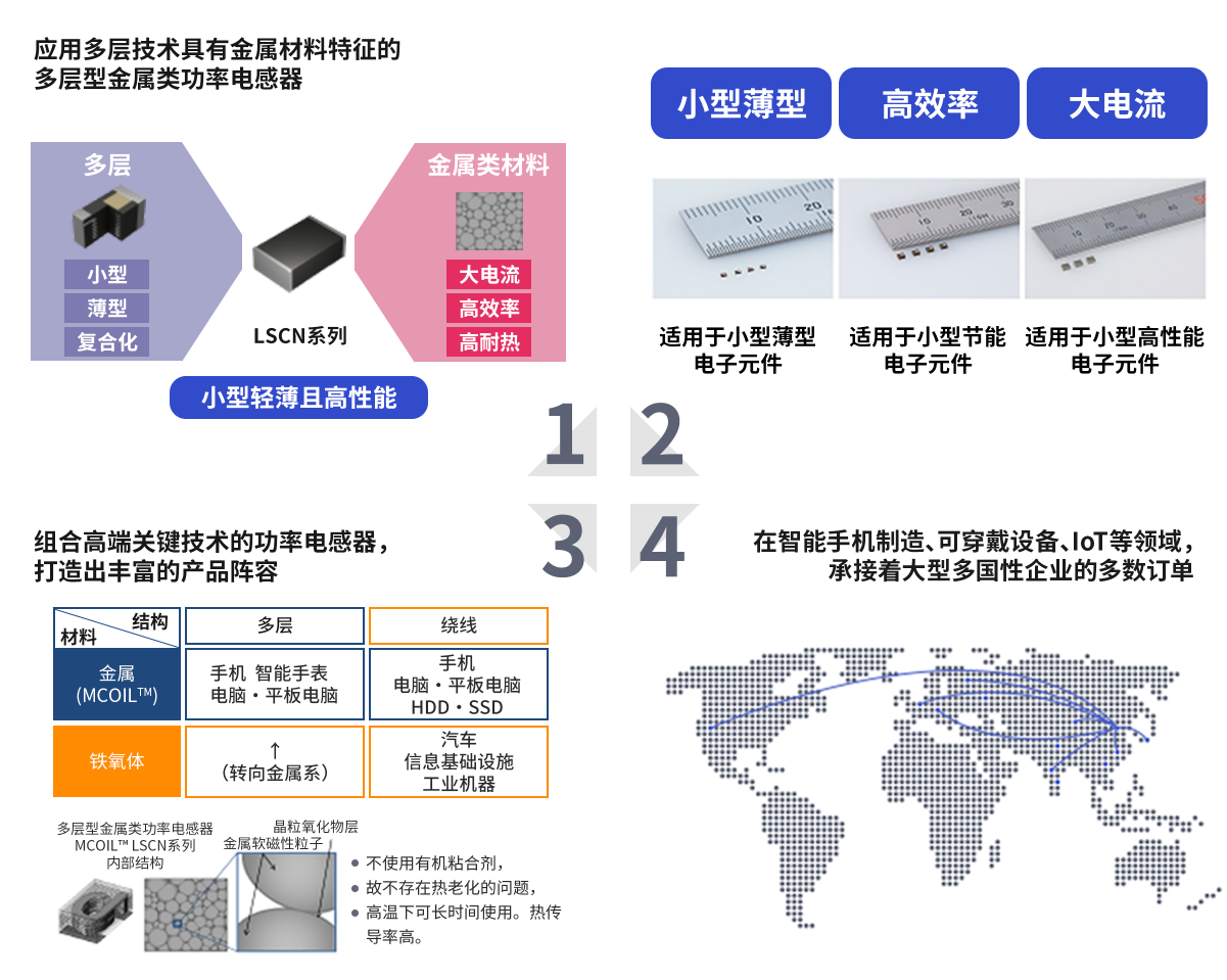 AMEYA360代理线：太阳诱电金属类功率电感器MCOIL™-CSDN博客