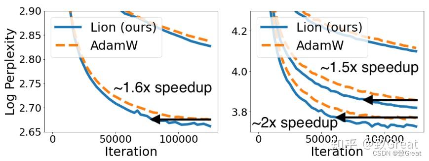 第五十二章 优化器SGD，AdamW与Lion性能对比-CSDN博客