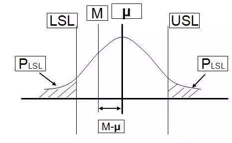 如何产生cpk图形_过程能力指数Cp与Cpk计算原理-CSDN博客
