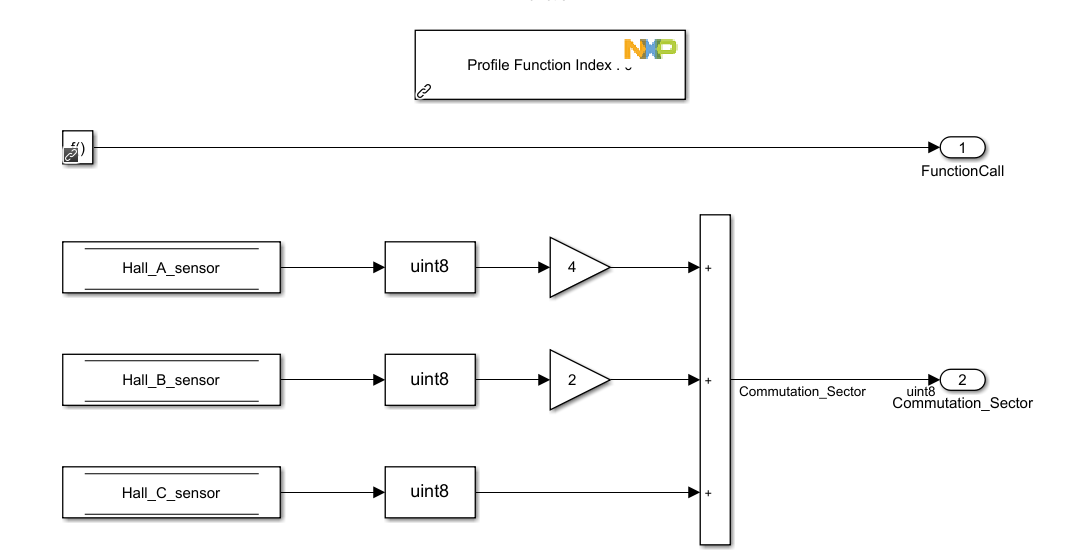 MBD-有感(Hall)开环BLDC控制模型（上）_s32k bldc-CSDN博客