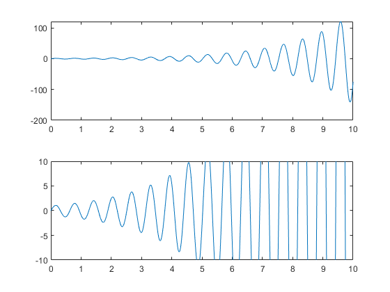 Matlab中ylim函数的使用-CSDN博客