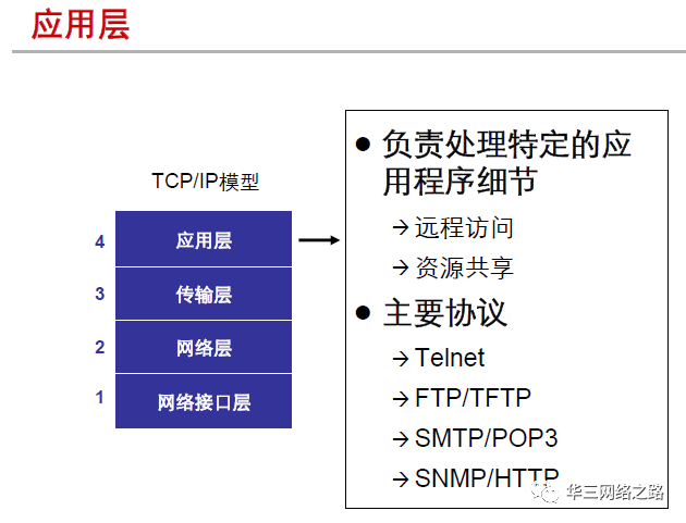 第2章 OSI 参考模型与TCP/IP 模型-H3C认证网络工程师(H3CNE)_osi 参考模型是对发生在网络设备间的信息传输过程的一种理论化描述,并且定义了如-CSDN博客