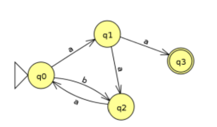 【新手Java】11.有限状态机FSM_java fsm-CSDN博客