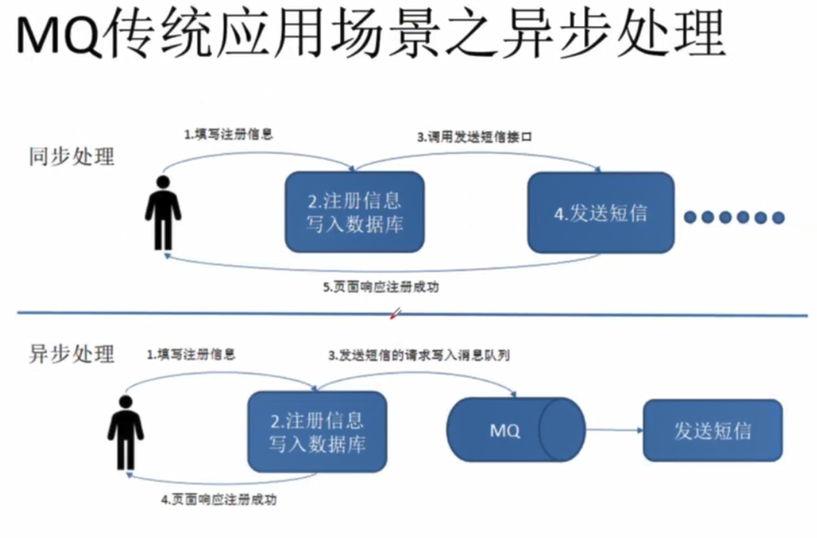 了解kafka的基本理论 Kafka 观察者 Csdn博客