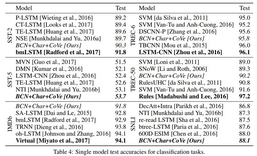 NIPS 2017 深度学习论文集锦 (6) 含部分代码 完结篇-CSDN博客
