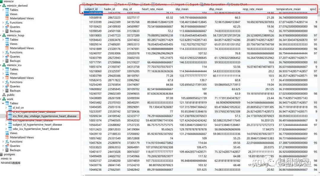 MIMIC数据提取教程 - 提取入住ICU第一天生命体征（血氧饱和度、血压、呼吸、体温）_mimic数据库中患者是否入住icu-CSDN博客