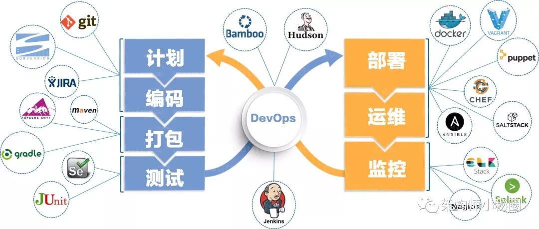 为什么大公司一定要使用DevOps?-CSDN博客