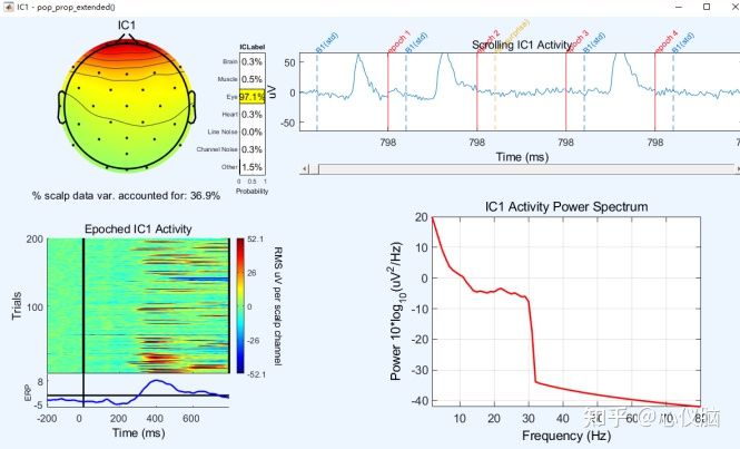 无需代码，图文并茂详解EEGLAB中的ERPs数据分析方法_eeglab平均erp求和-CSDN博客