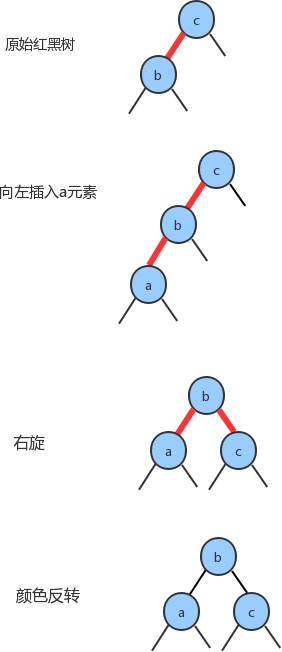 数据结构与算法（黑马and超详细）黑马 数据结构 笔记 Csdn博客