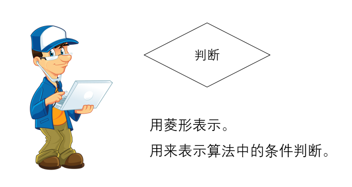Java流程图表示输入 输出用流程图描述算法熊kevin的博客 Csdn博客