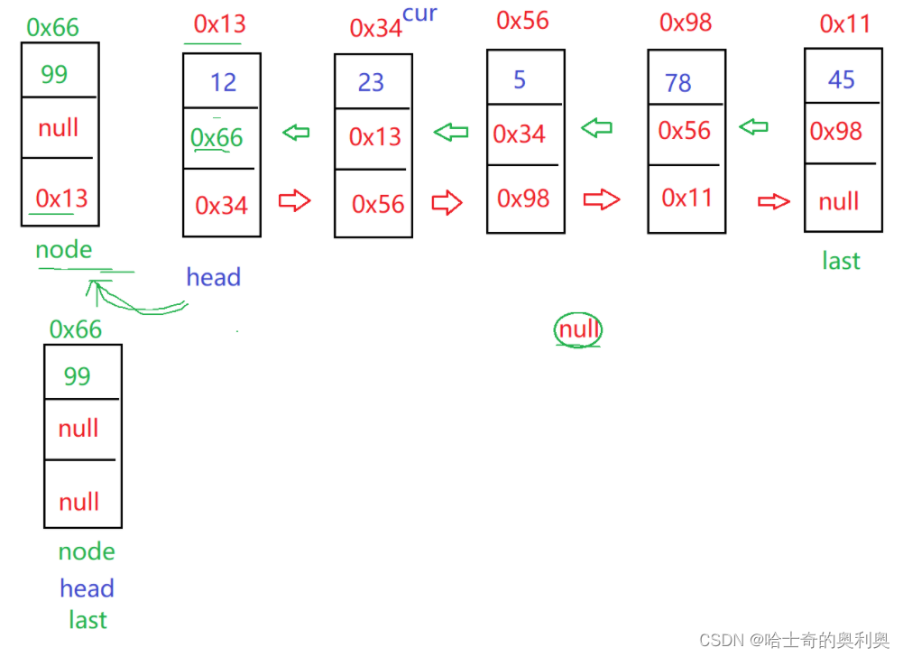 数据结构系列5——链表（无头双向非循环链表）_无头双向链表-CSDN博客