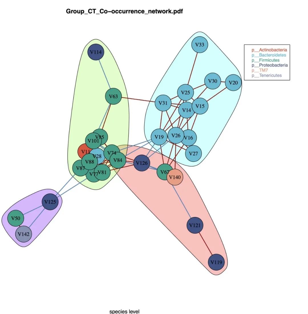EasyMicroPlot: 一种快速进行微生物下游分析的整合R包-CSDN博客