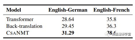 CsaNMT：数据增强新范式_zenRRan的博客-CSDN博客
