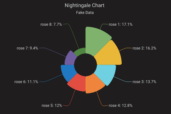 Charts Rs Rust 图表库 Csdn博客