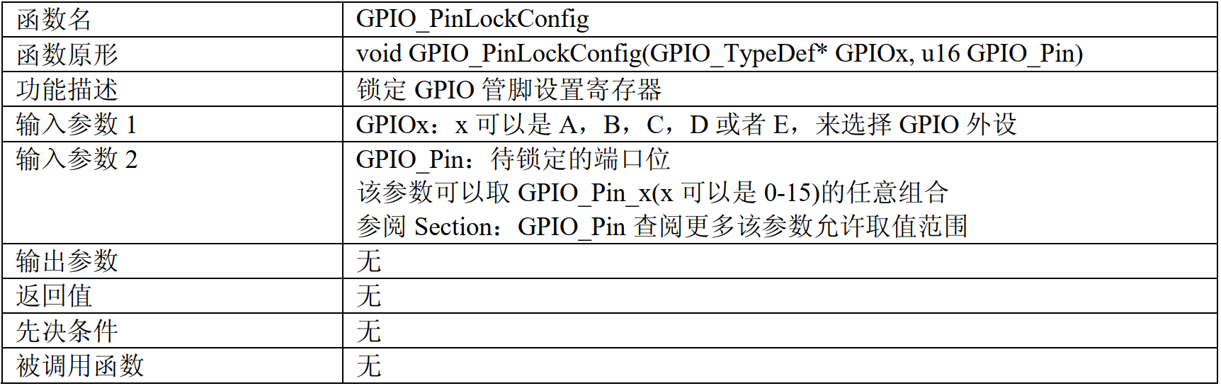 STM32基础---GPIO介绍及使用_使用gpio端口号-CSDN博客