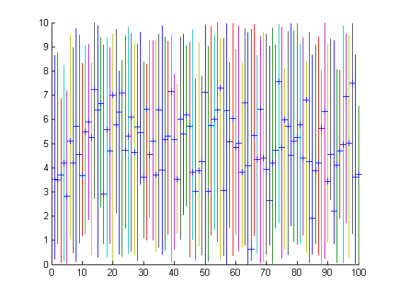 matlab boxplot显示平均值,Matlab Boxplots_子维酱的博客-CSDN博客