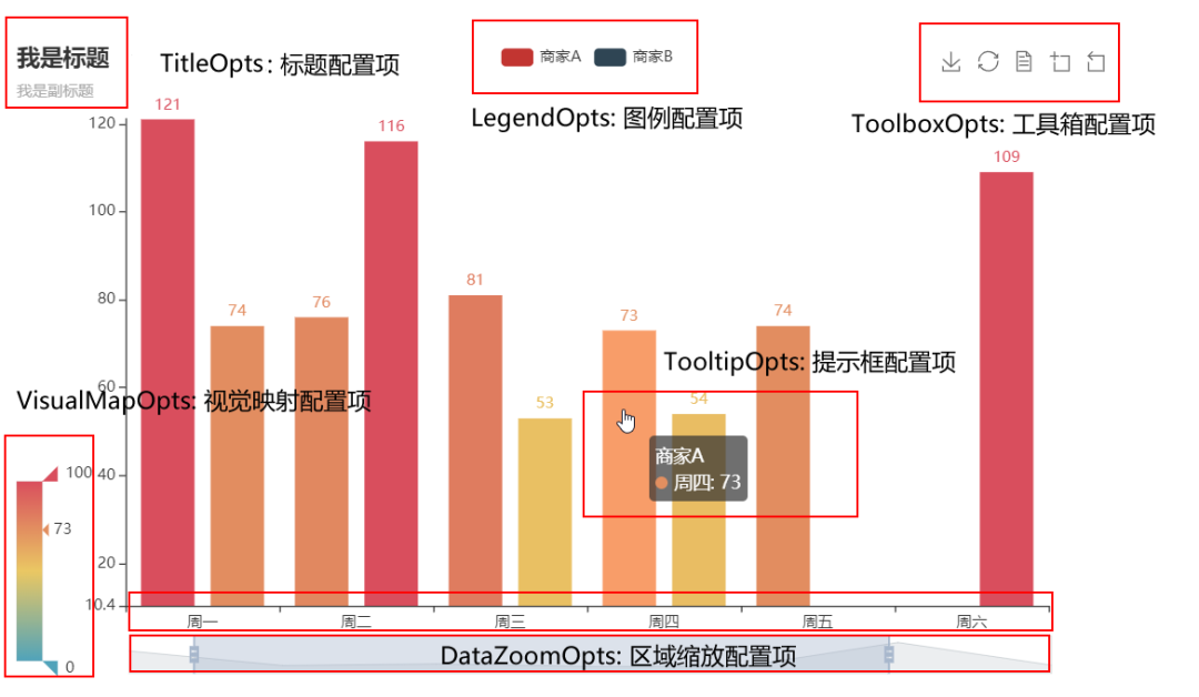 Python动态交互式图表库干货 使用pyecharts绘制交互式动态地图 Csdn博客 