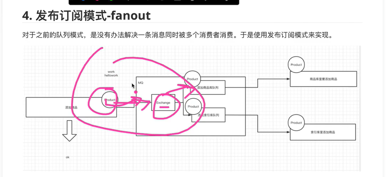 Java——spring Boot集成rabbitmq——发布 订阅模式——实现生产者 Csdn博客