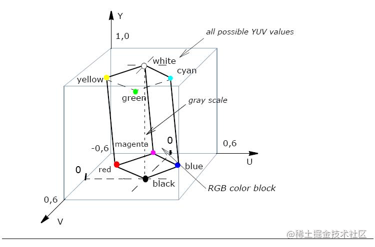 YUV 420、YCbCr 422、RGB 444以及色度二次采样_ycbcr422和444和rgb-CSDN博客