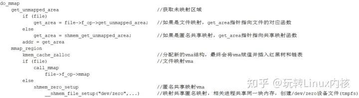 Linux进程的内存管理之malloc和mmap_linux内存管理malloc调用流程-CSDN博客