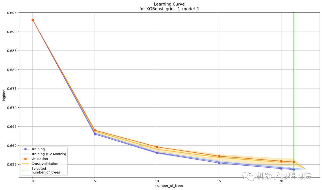【机器学习】一文彻底搞懂自动机器学习AutoML：H2O-CSDN博客