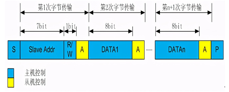 smbus协议的command_SMBus接口信号/应用框图/帧格式-CSDN博客