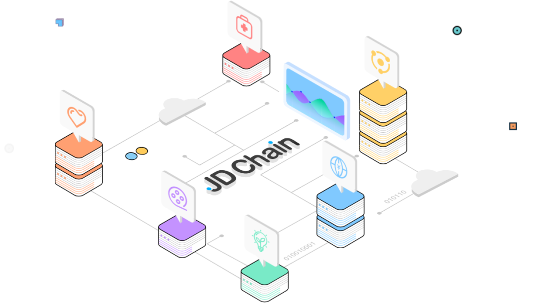 京东云智臻链开源两周年，JD Chain领跑国内自研区块链技术-CSDN博客
