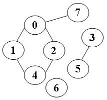 6-3 Count Connected Components分数 10作者 陈越单位 浙江大学_6-3 count connected components 分数 10 作者 陈越 单位 浙江 ...