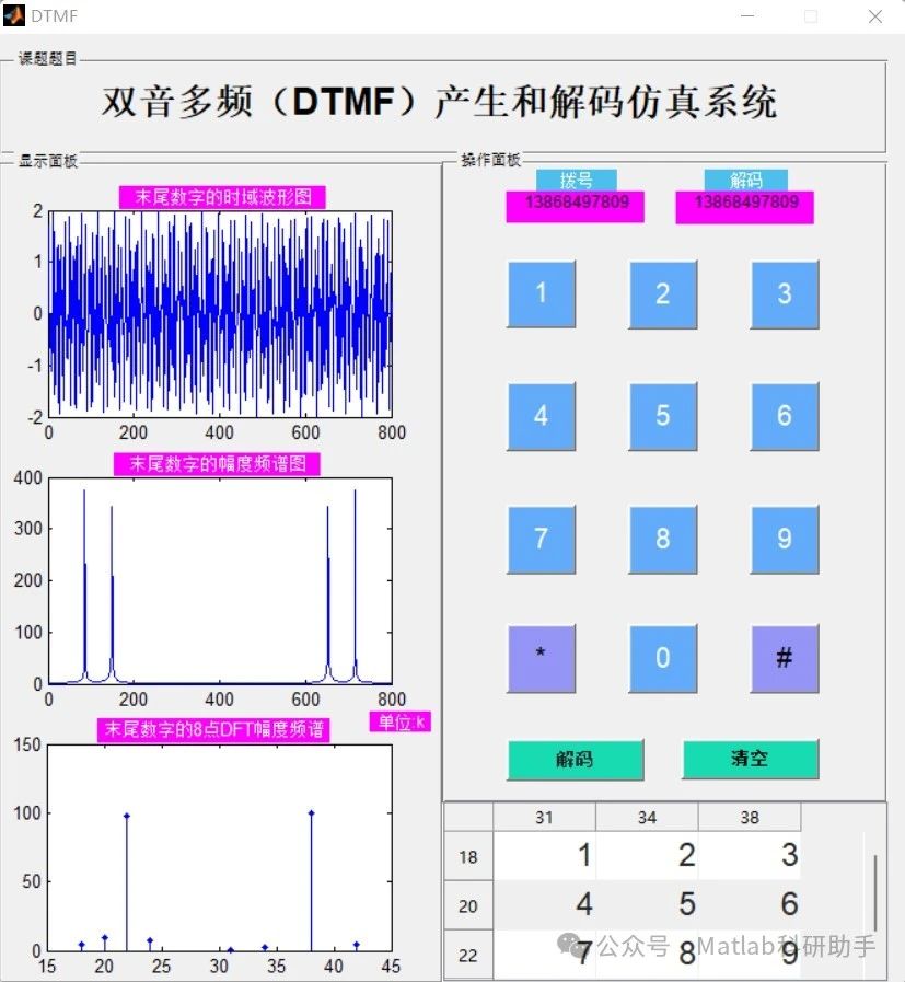 【数字信号】基于戈泽尔算法的DTMF双音多频信号仿真演示系统Matlab代码_双音多频(dtmf)信号传输过程的软件仿真-CSDN博客