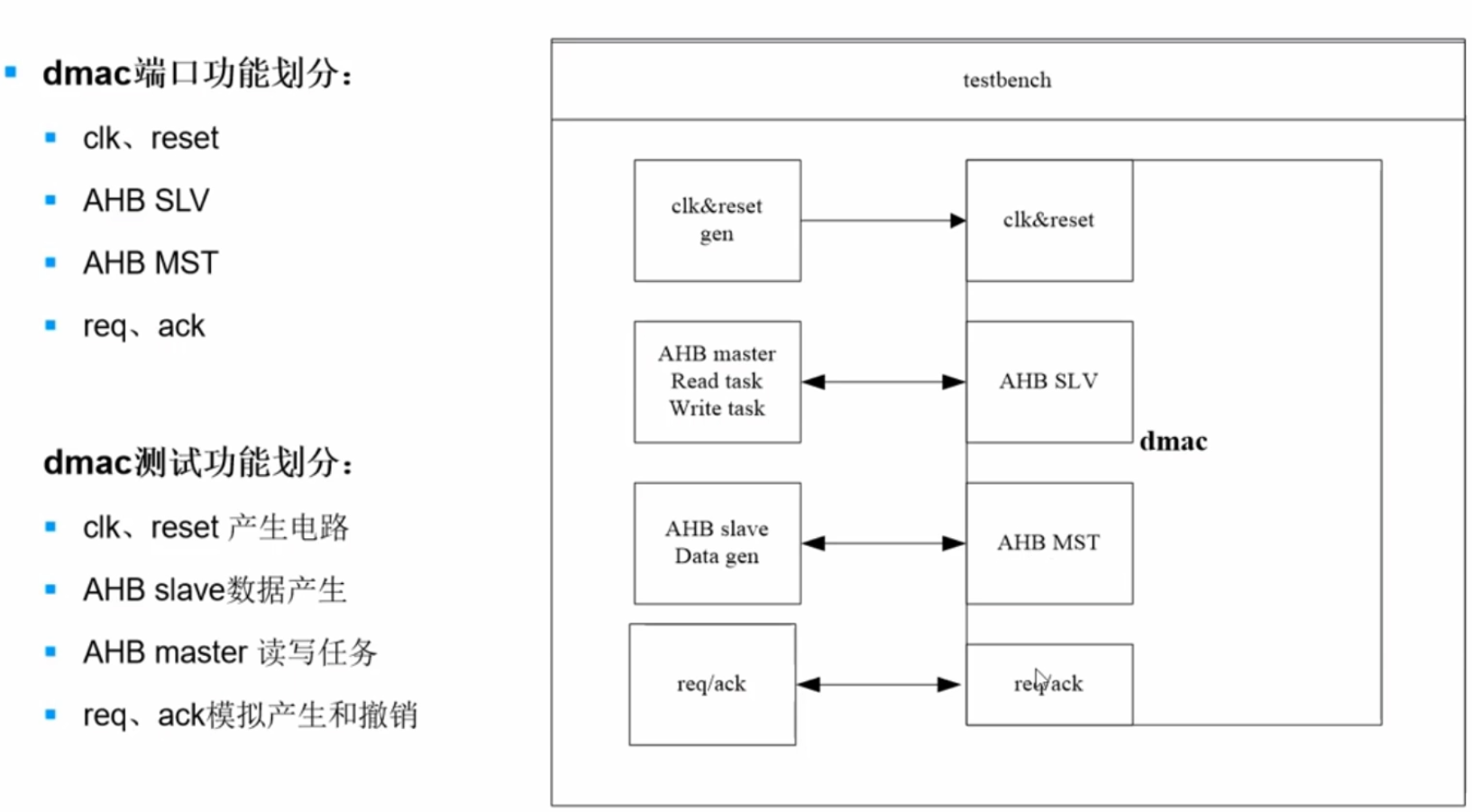 DMA项目总结_soc dma-CSDN博客
