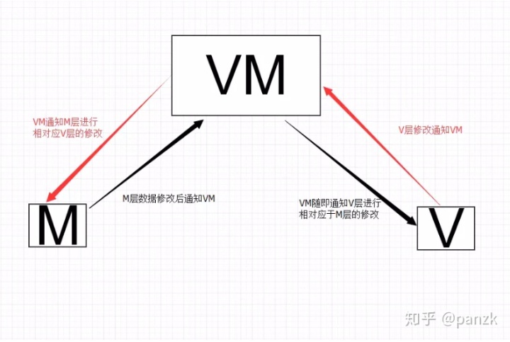vue a标签 href写值_十分钟浅入Vue 原理-CSDN博客