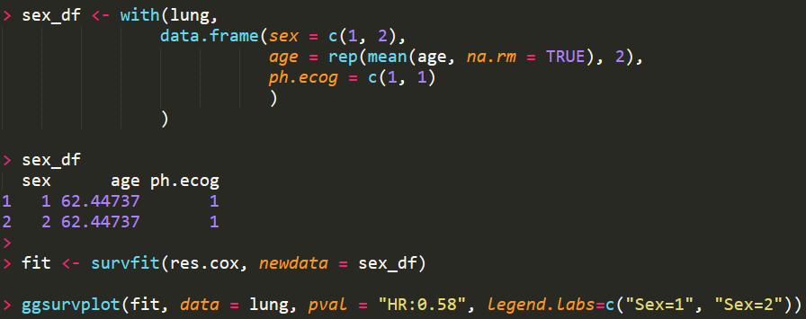 cox回归模型python实现_用R语言进行Cox回归生存分析_寂寂若离的博客-CSDN博客