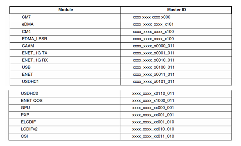 痞子衡嵌入式：i.MXRT全系列下FlexSPI外设AHB Master ID定义与AHB RX Buffer指定的异同...-CSDN博客