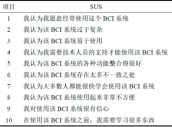BCI金标准——潘家辉教授评论文“脑机接口（BCI）转化为实际应用的综合评价方法：在线BCI系统可用性、用户满意度和使用情况”...-CSDN博客