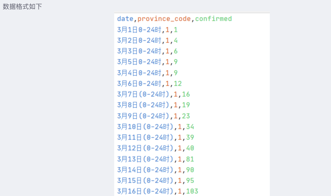 新冠疫情预测模型--逻辑斯蒂回归拟合、SEIR模型-CSDN博客