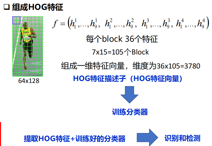 【机器学习】cv特征描述子hog 、siftsift特征描述子 Csdn博客 