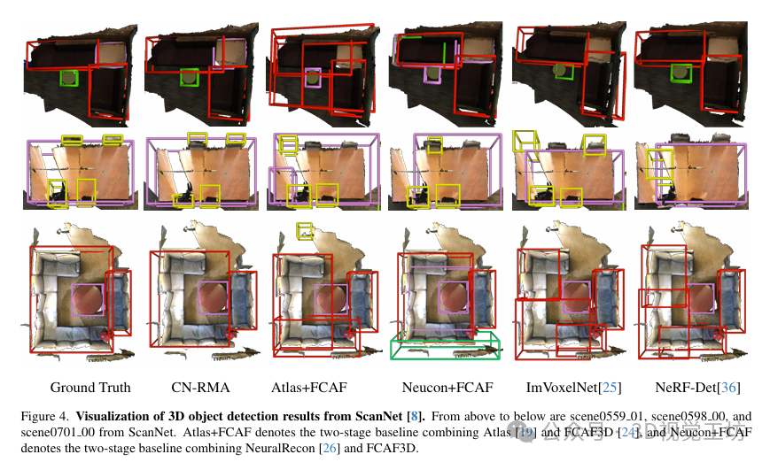 清华最新！ CN-RMA：CVPR'24 多视角3D室内物体检测-CSDN博客