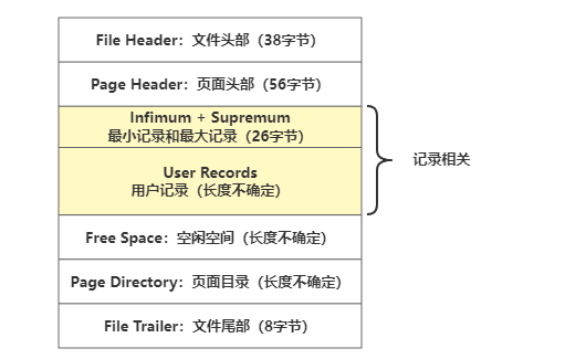 InnoDB数据页结构（1）环境搭建_16kb页如何创建-CSDN博客