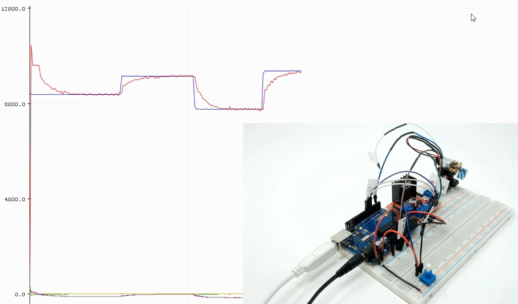 PID自动（反馈）控制_pid控制-CSDN博客