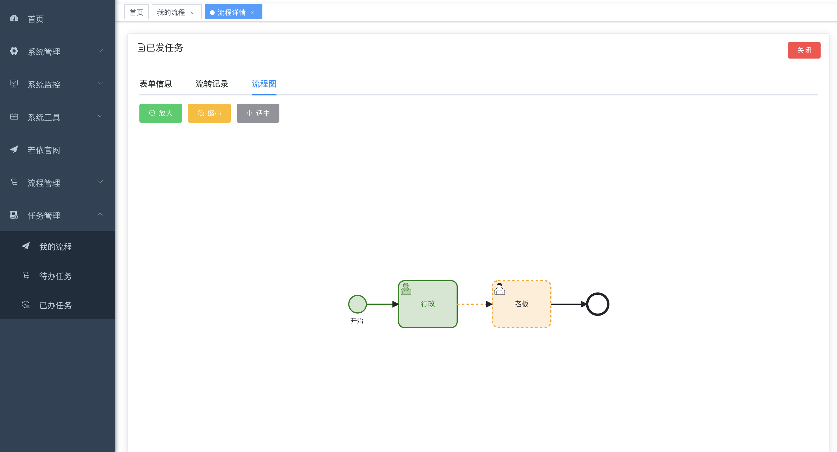 Flowable 6.x 快速上手-CSDN博客