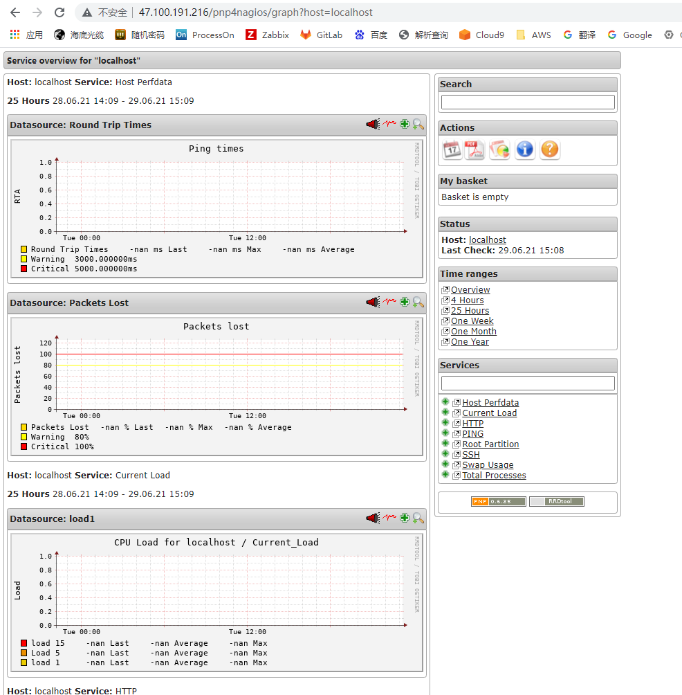 Nagios 可视化界面配置-PNP4Nagios-CSDN博客