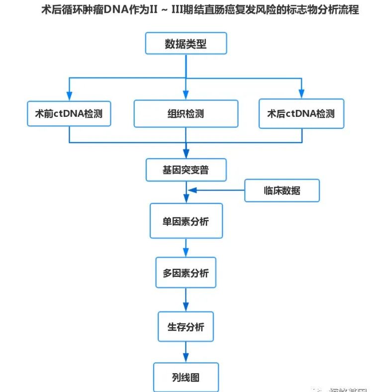 临床数据 3. 肿瘤微小残留病灶(MRD)如何发文章？-CSDN博客