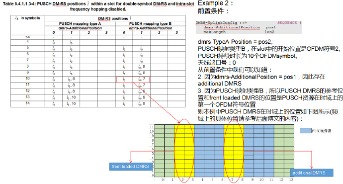 上行参考信号DMRS for PUSCH_pusch dmrs-CSDN博客