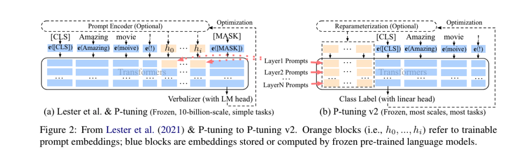 RAG技术已经这么强大了,我们真的还需要微调吗?_lora rag-CSDN博客