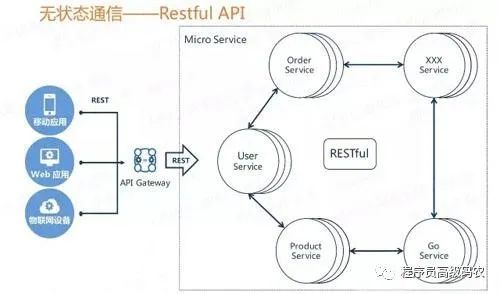 rest服务java测试代码_构建RESTful服务：项目配置＋编写程序代码＋安装＋运行、测试程序...-CSDN博客