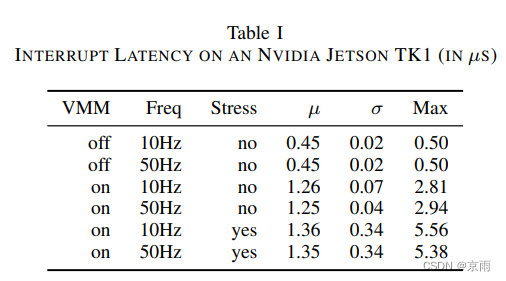 【转】Jailhouse论文_jailhouse混合部署-CSDN博客