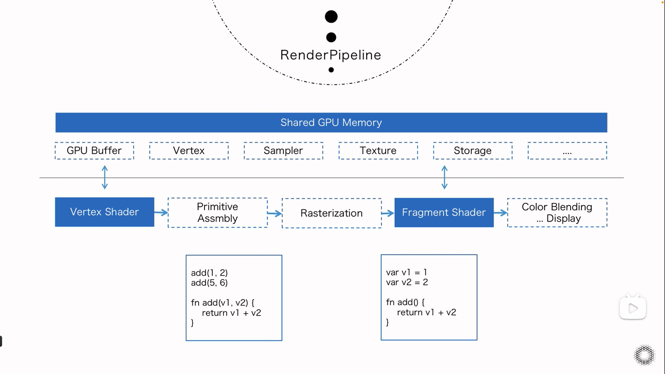 学习笔记 | Orillusion-WebGPU小白入门（三）_orillusion绘制-CSDN博客
