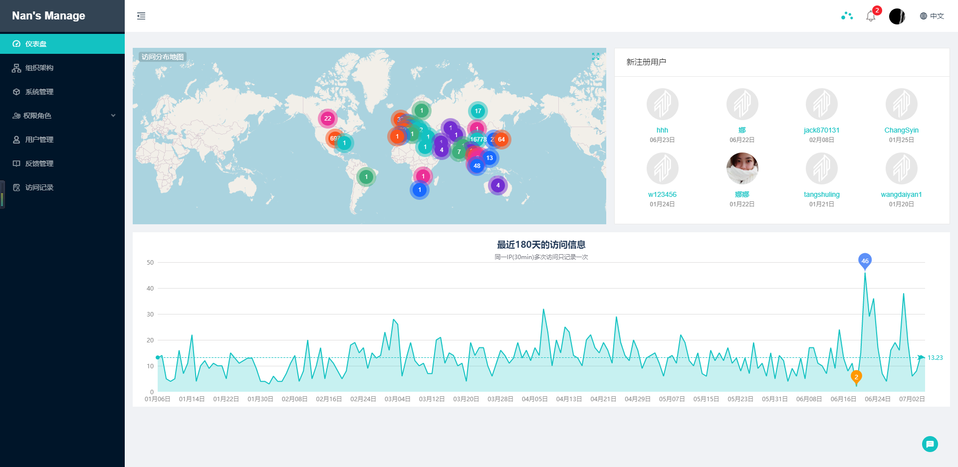 Nan‘s BBS 南生论坛（SpringBoot+Vue）-CSDN博客